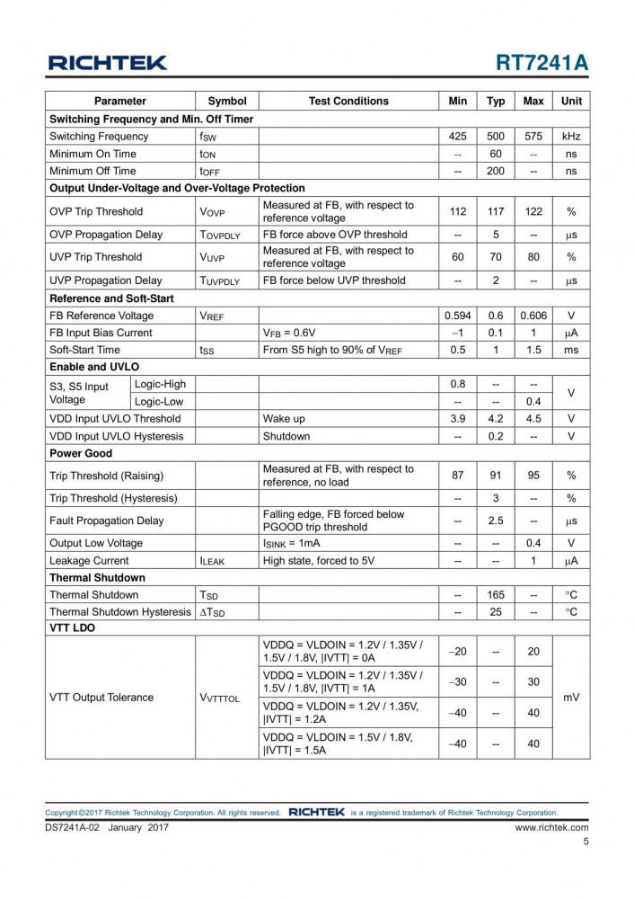 RT7241A technical document page 5