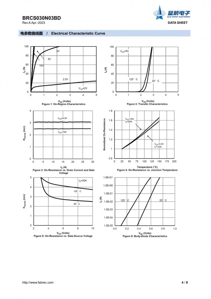 BRCS030N03BD datasheet page 4