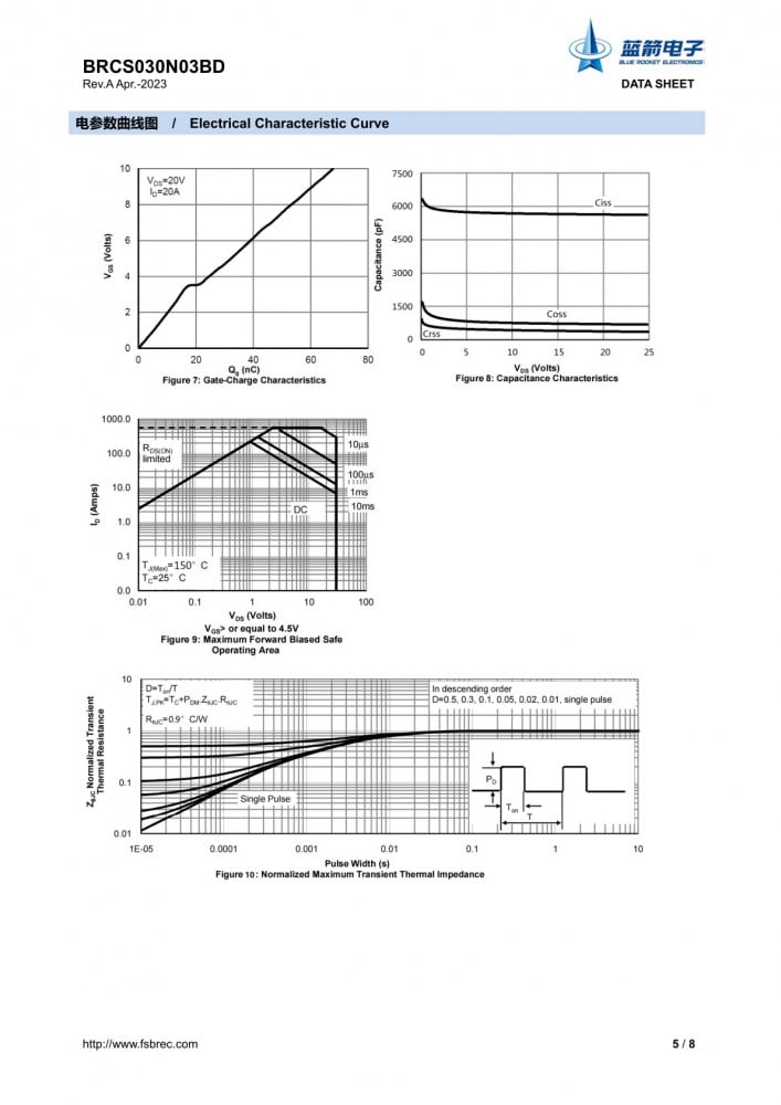 BRCS030N03BD datasheet page 5