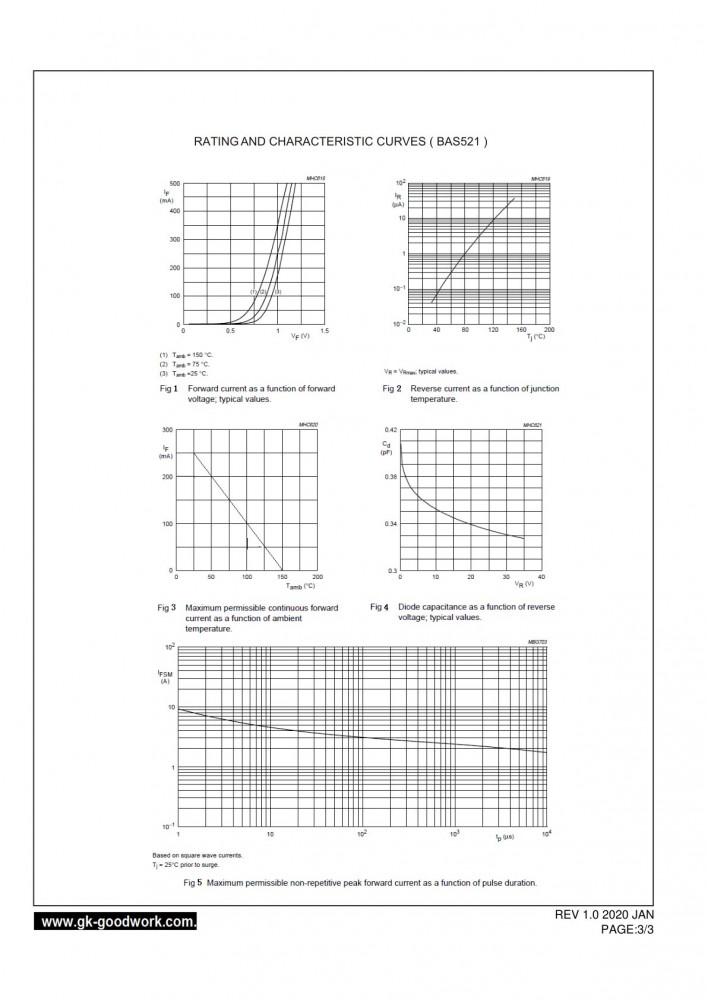 GOODWORK BAS521 datasheet page 3