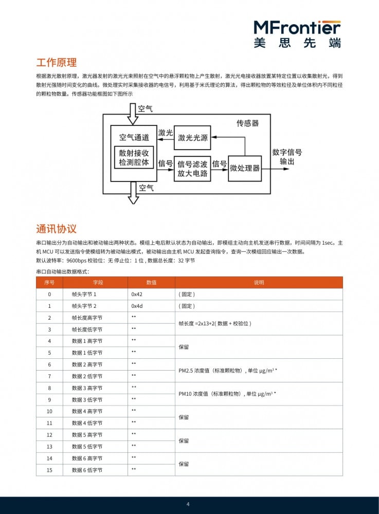 MPM14-CS technical document page 4