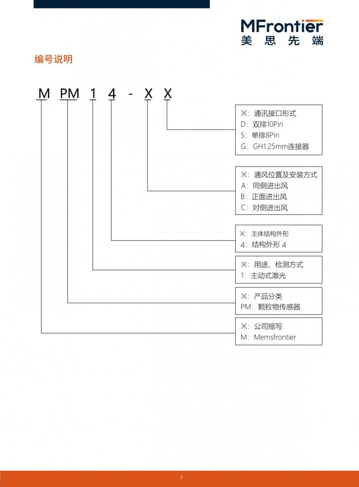 MPM14-CS technical document page 7