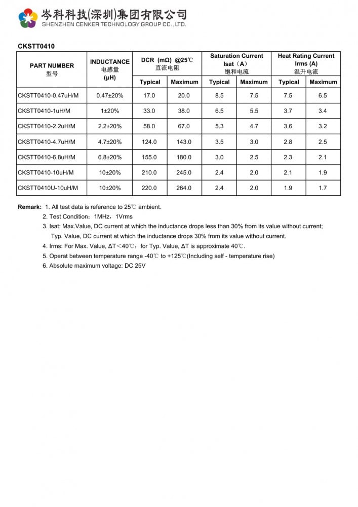 CENKER CKST series datasheet page 10
