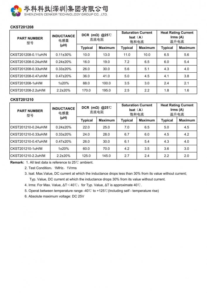 CENKER CKST series datasheet page 5