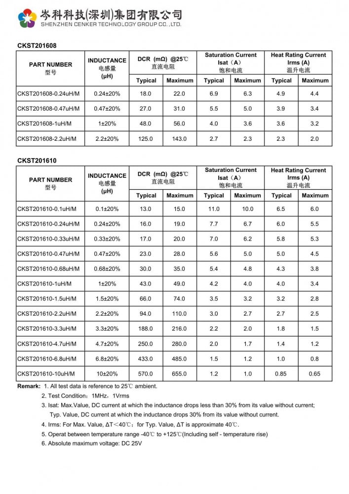 CENKER CKST series datasheet page 6