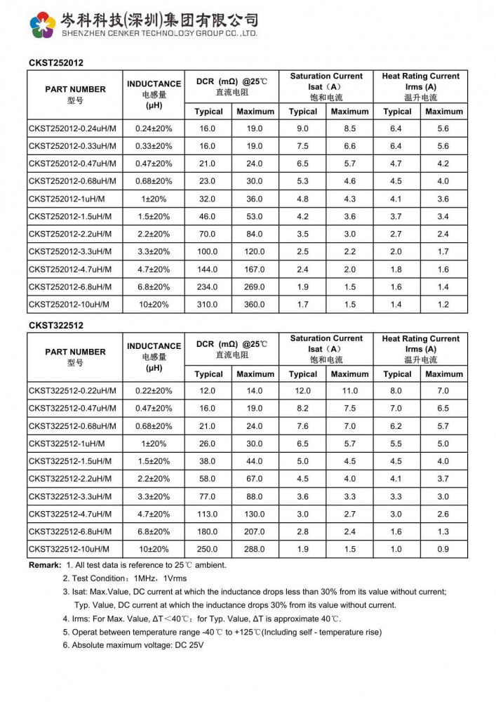CENKER CKST series datasheet page 8