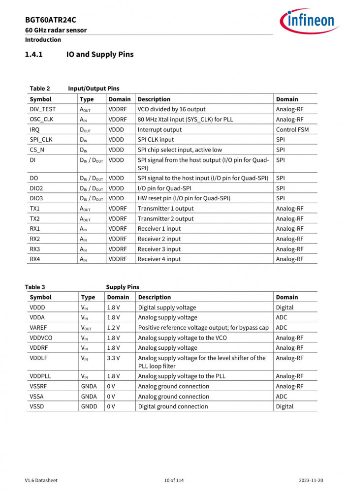 BGT60ATR24C technical document page 10