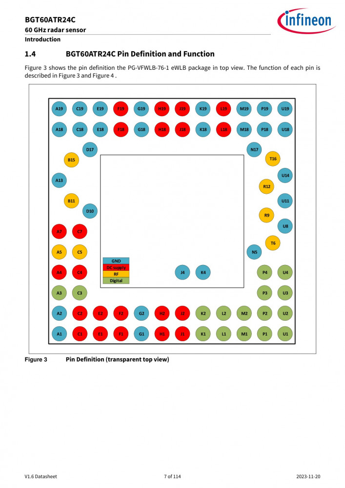 BGT60ATR24C technical document page 7