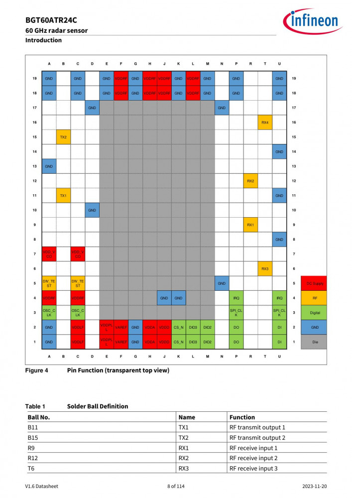 BGT60ATR24C technical document page 8
