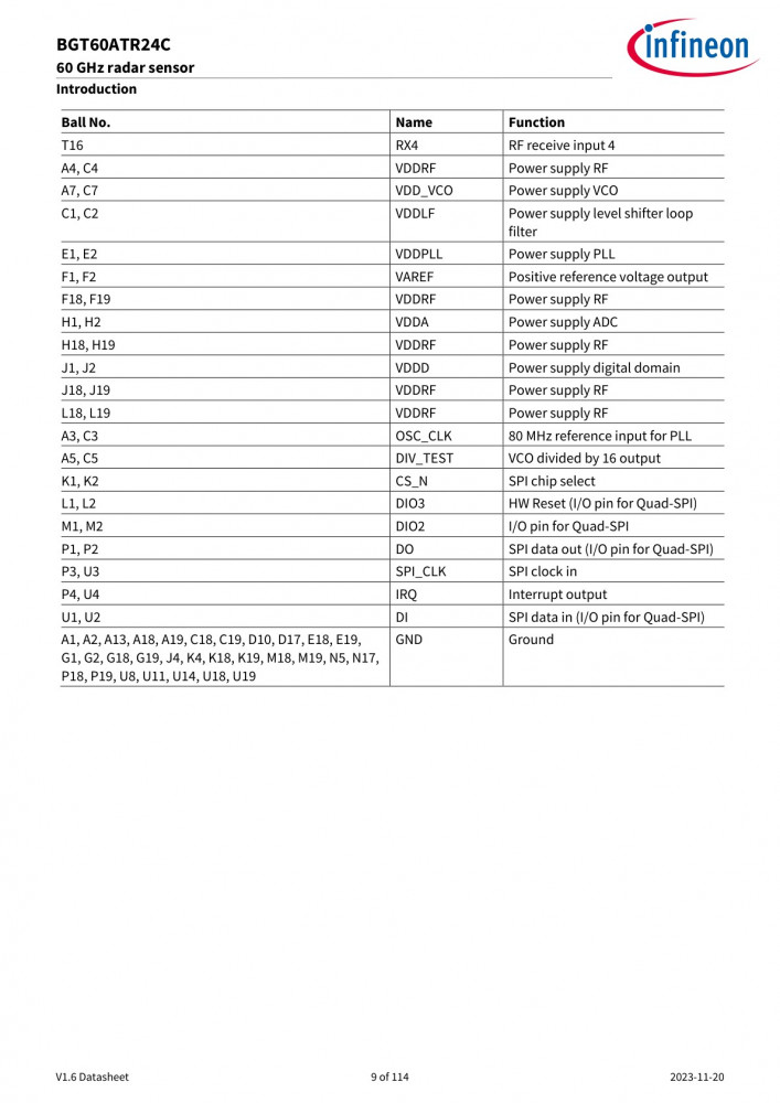 BGT60ATR24C technical document page 9