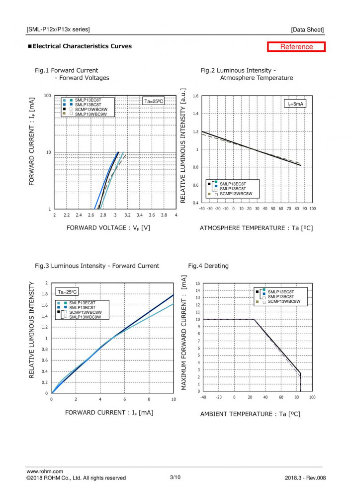 ROHM SML-P12VTT86/BKN datasheet page 3