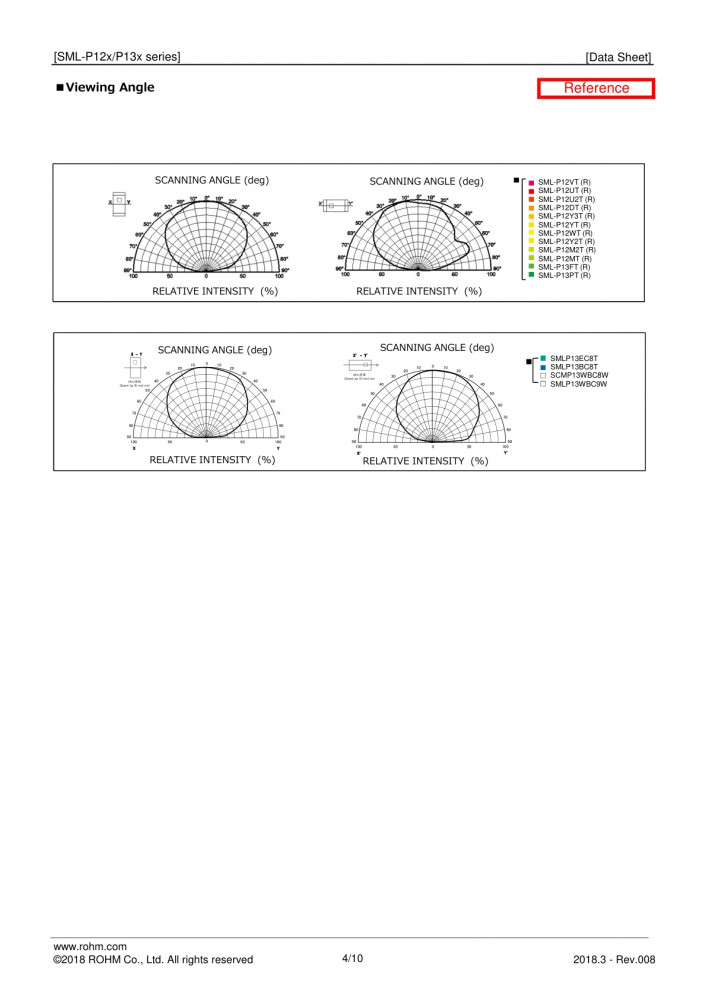 ROHM SML-P12VTT86/BKN datasheet page 4