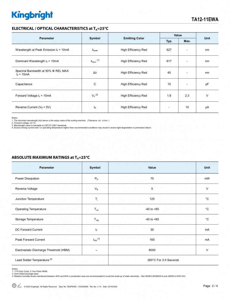 TA12-11EWA datasheet page 2