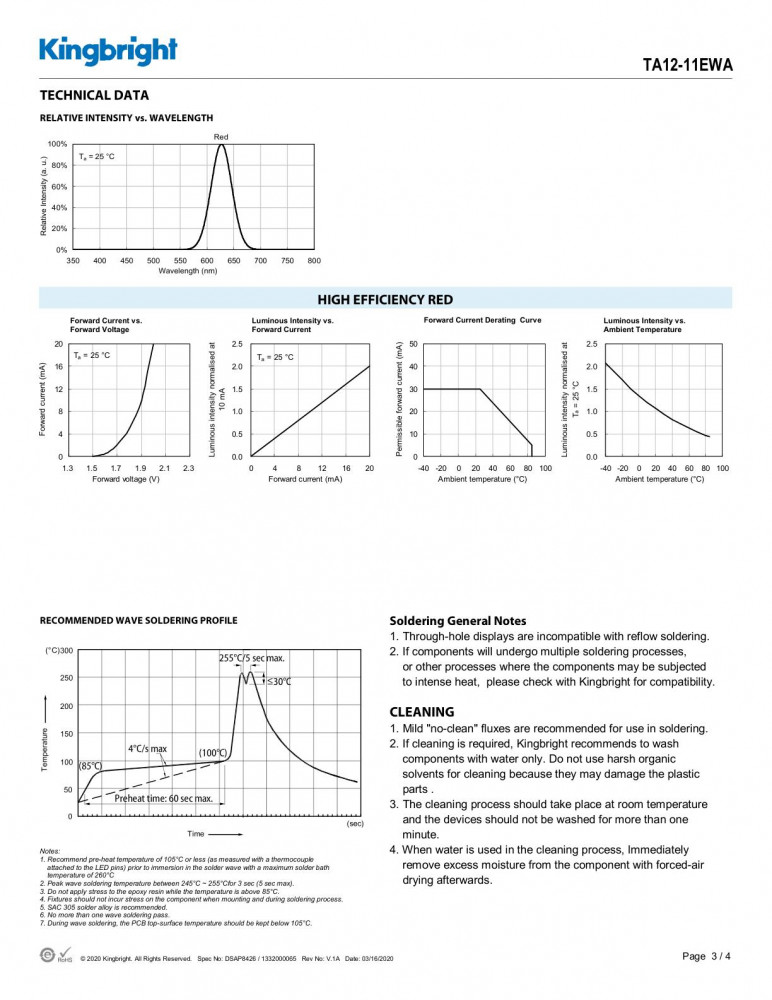 TA12-11EWA datasheet page 3