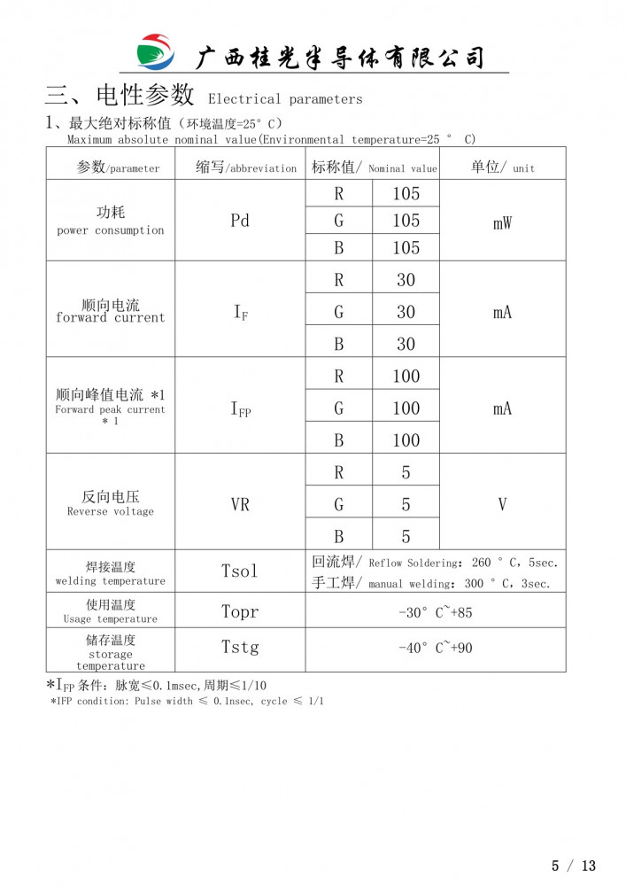GL6028RGB01-B datasheet page 5
