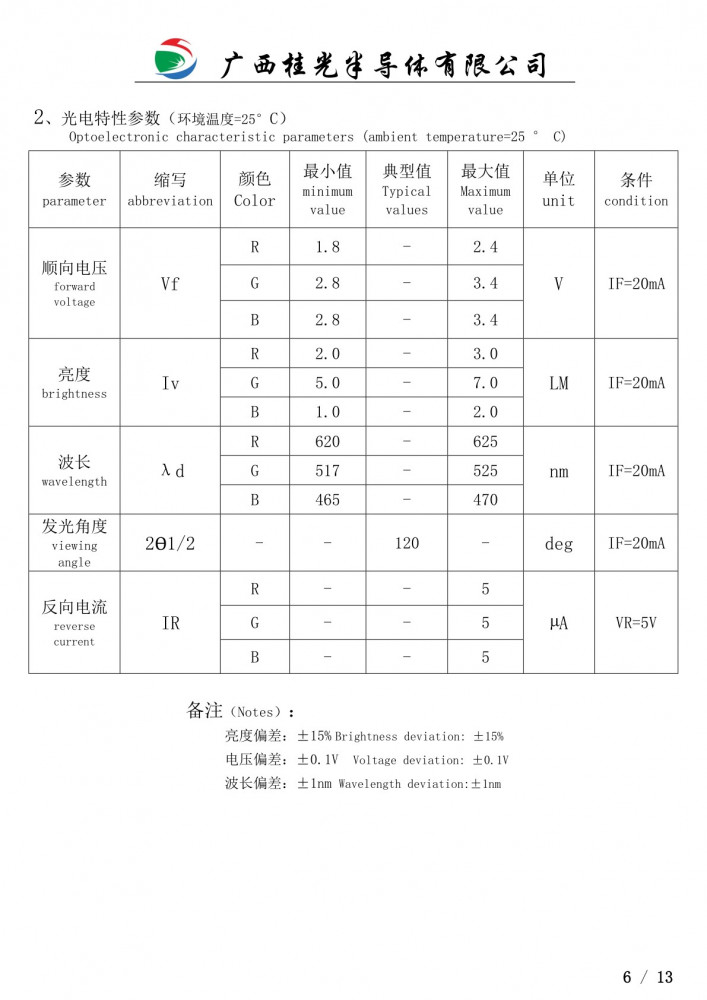 GL6028RGB01-B datasheet page 6