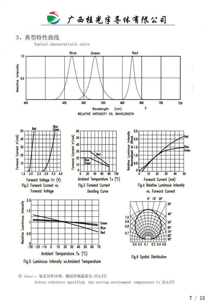 GL6028RGB01-B datasheet page 7
