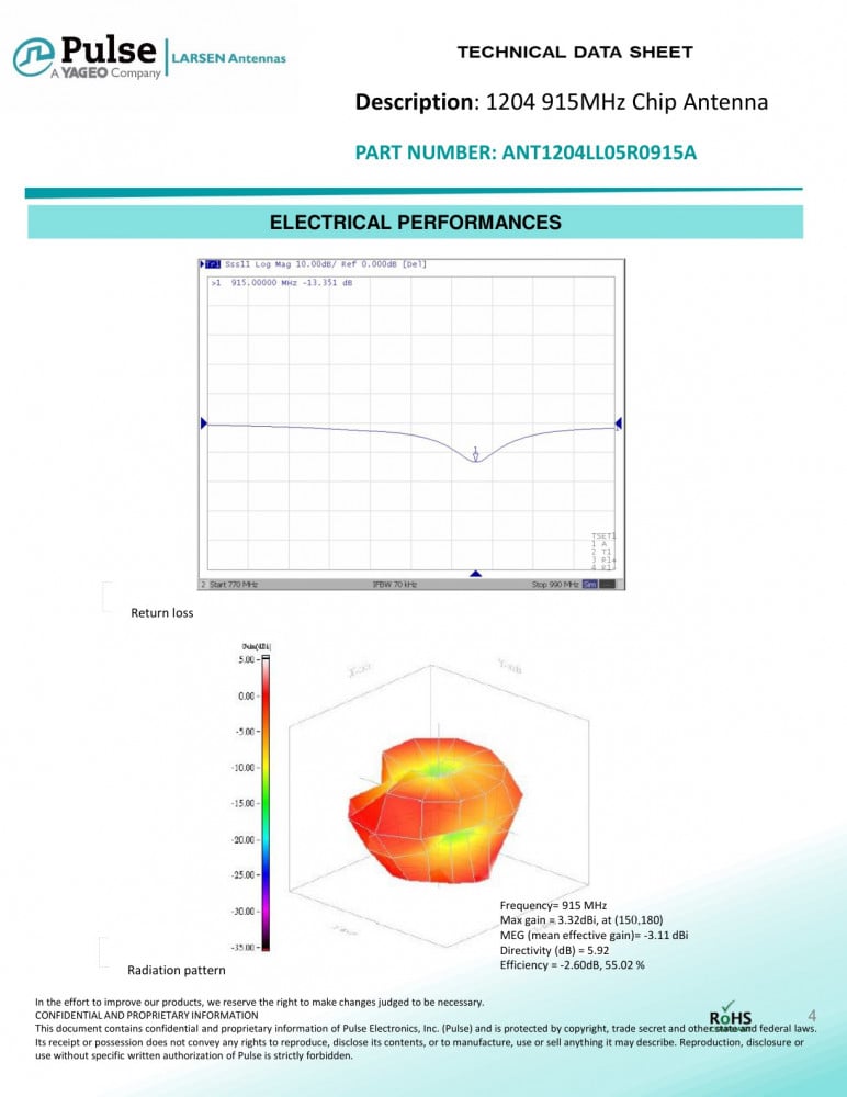 ANT1204LL05R0915A datasheet page 4