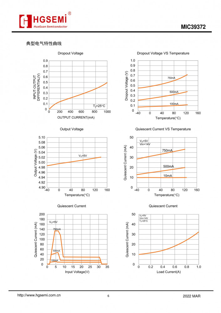 MIC39372 technical document page 6