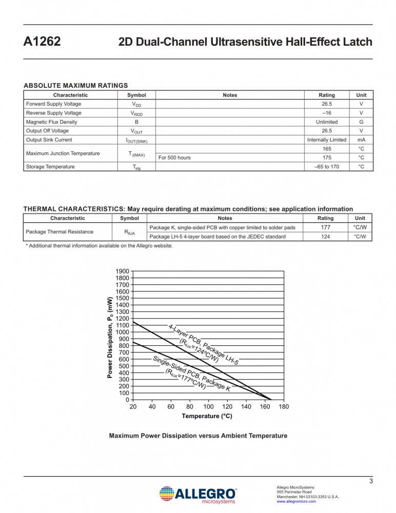 A1262 datasheet page 3