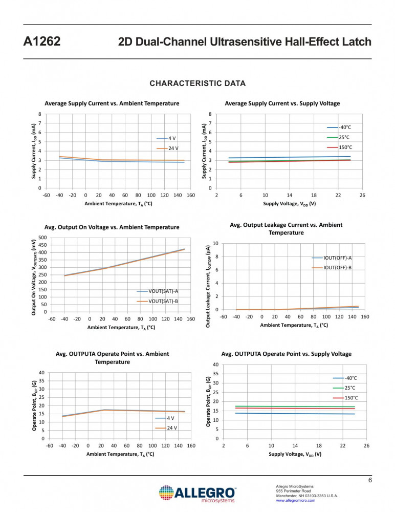 A1262 datasheet page 6