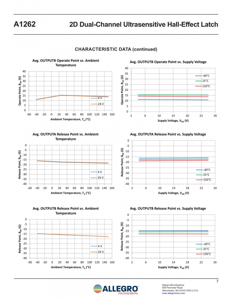 A1262 datasheet page 7