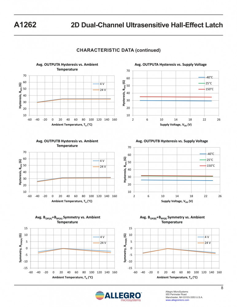 A1262 datasheet page 8