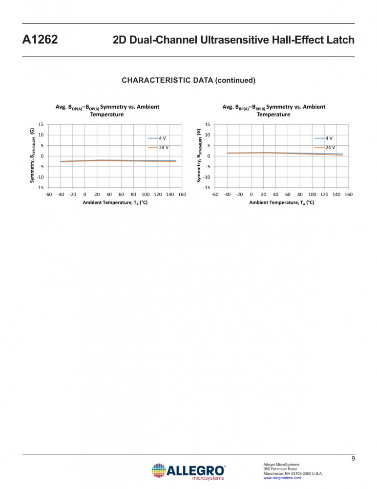A1262 datasheet page 9