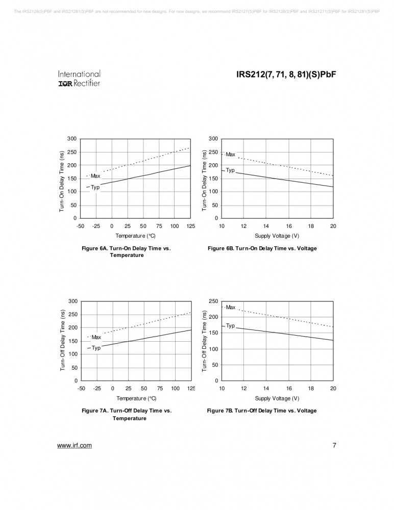 IRS2127PBF datasheet page 7