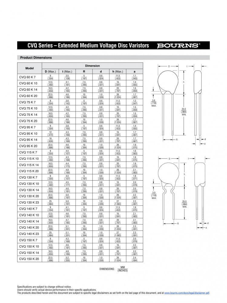 BOURNS CVQ series datasheet page 4