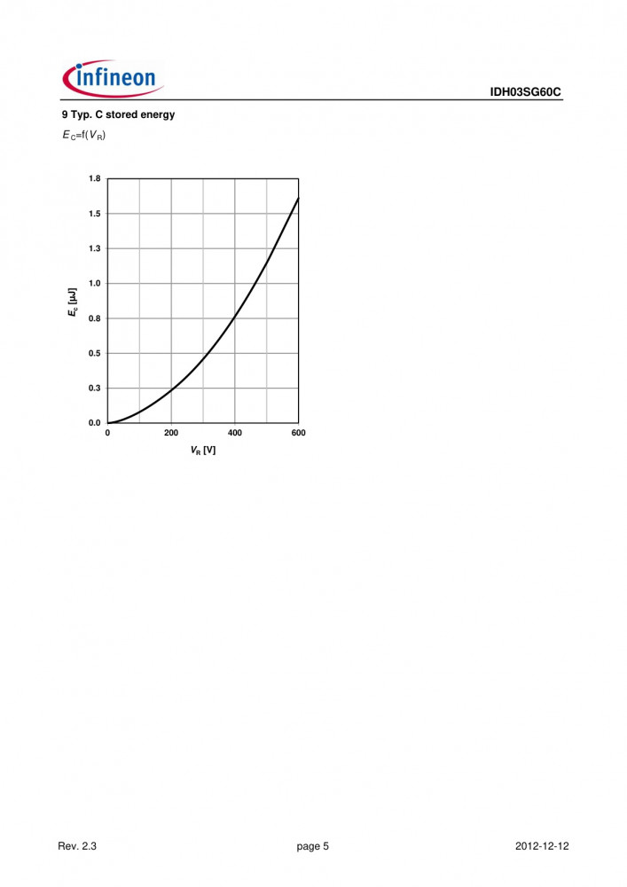 IDH03SG60CXKSA2 datasheet page 5