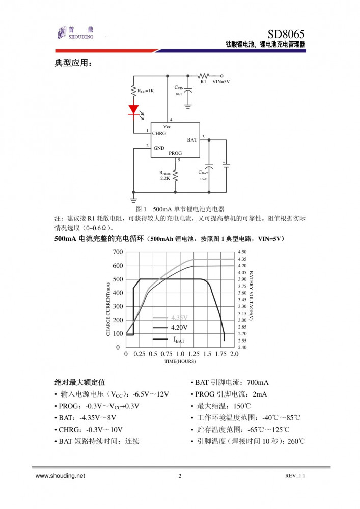 SD8065B datasheet page 2