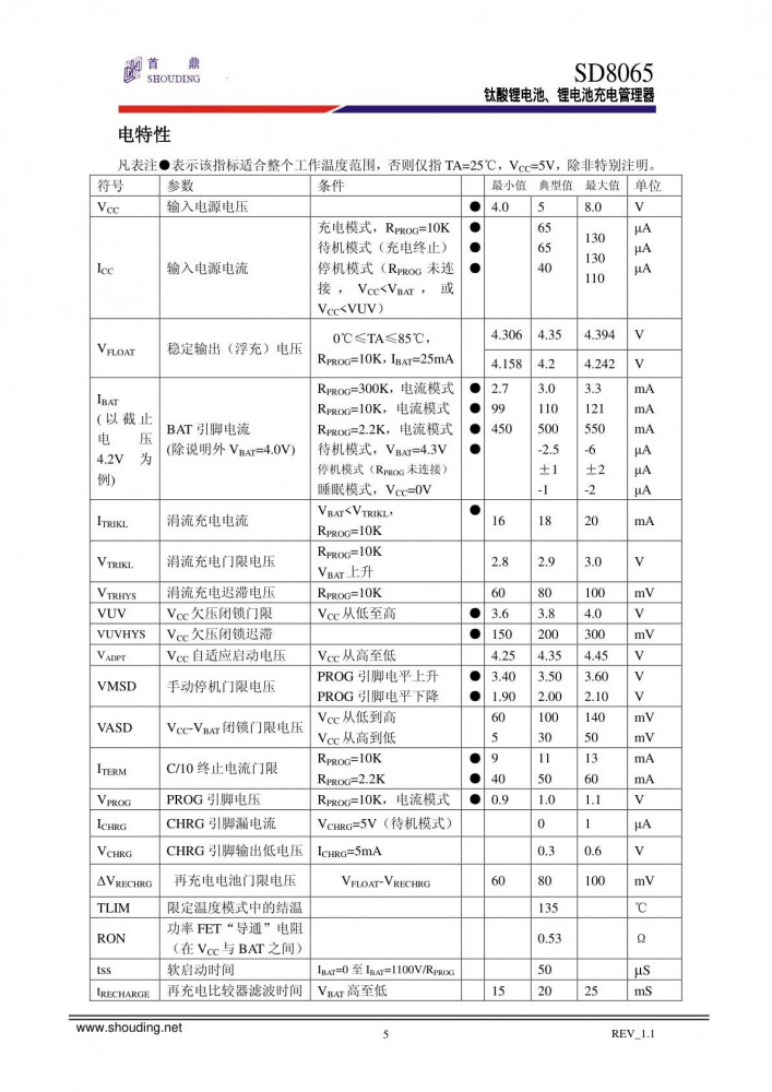 SD8065B datasheet page 5