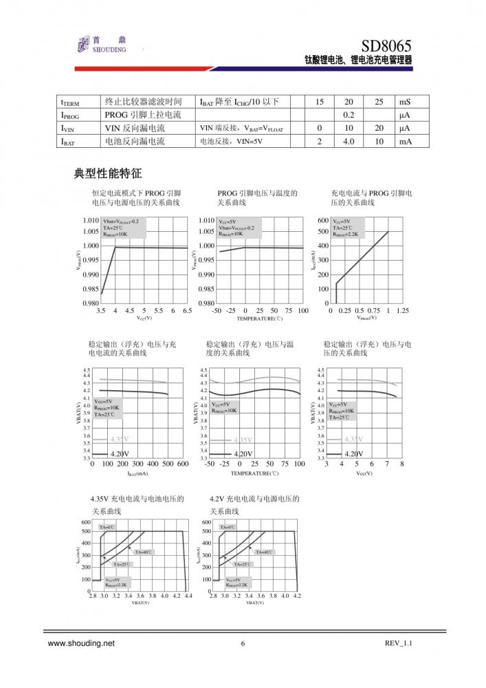 SD8065B datasheet page 6