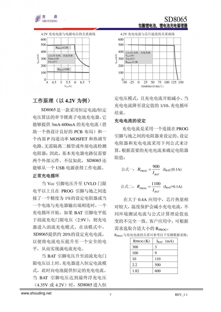 SD8065B datasheet page 7