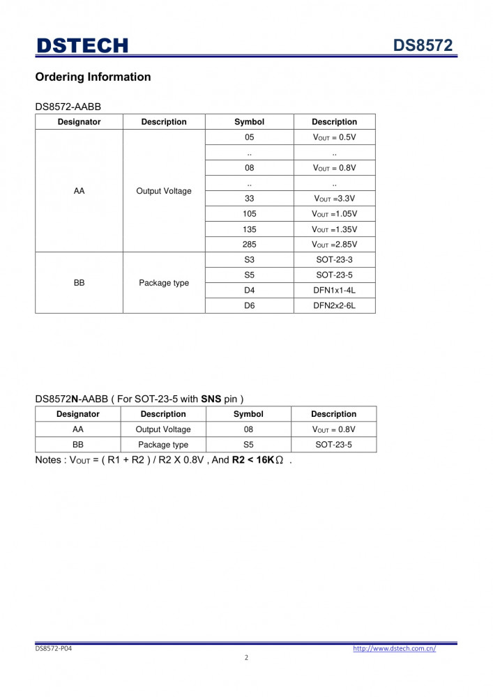 DS8572N datasheet page 2