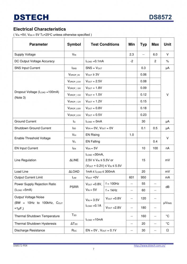 DS8572N datasheet page 7