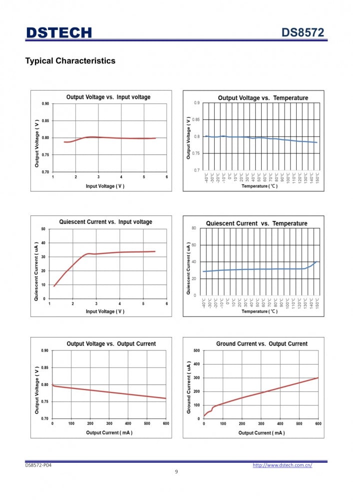 DS8572N datasheet page 9
