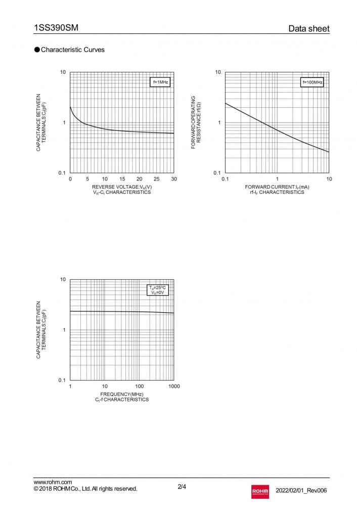 1SS390SMT2R datasheet page 2