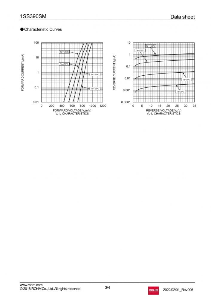 1SS390SMT2R datasheet page 3