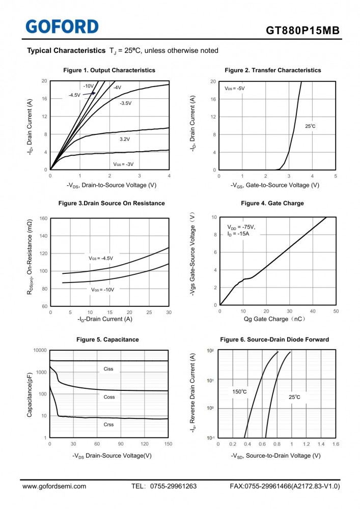 GT880P15MB datasheet page 4