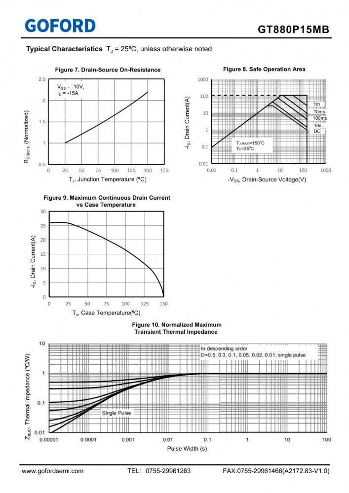 GT880P15MB datasheet page 5
