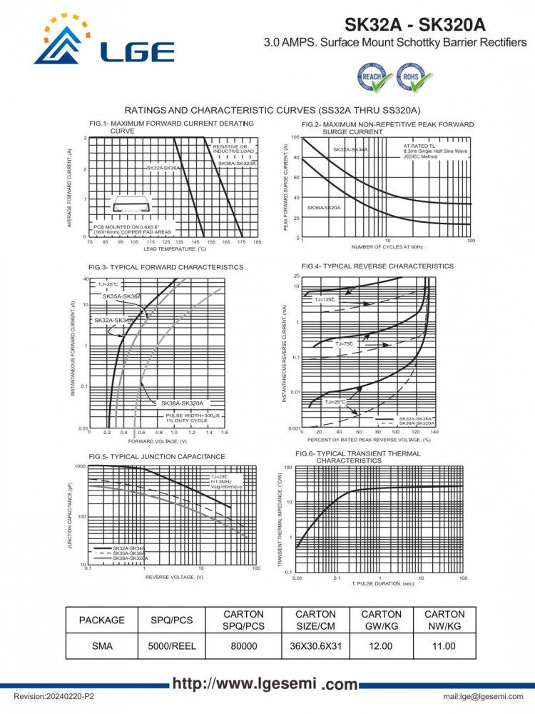 LGE SK34A datasheet page 2