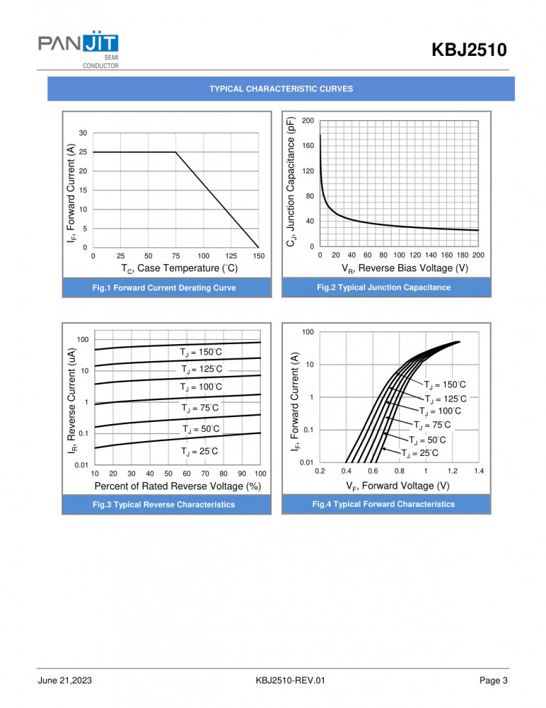 KBJ2510 datasheet page 3