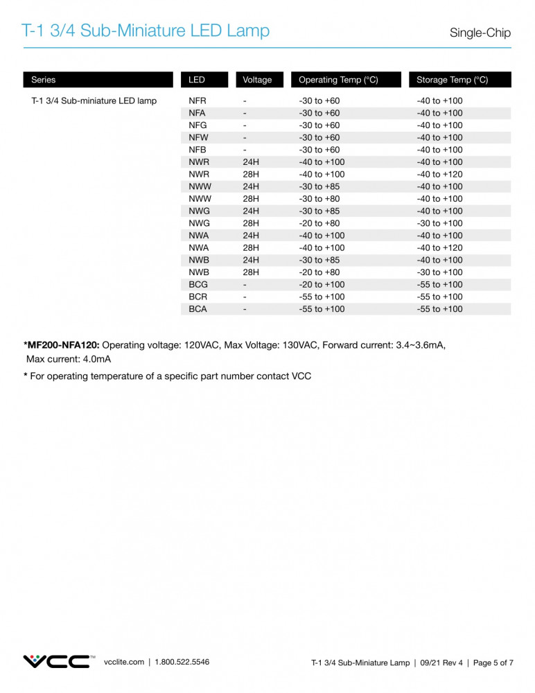 Product document page 5
