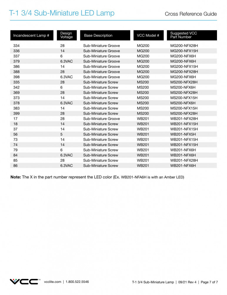 Product document page 7