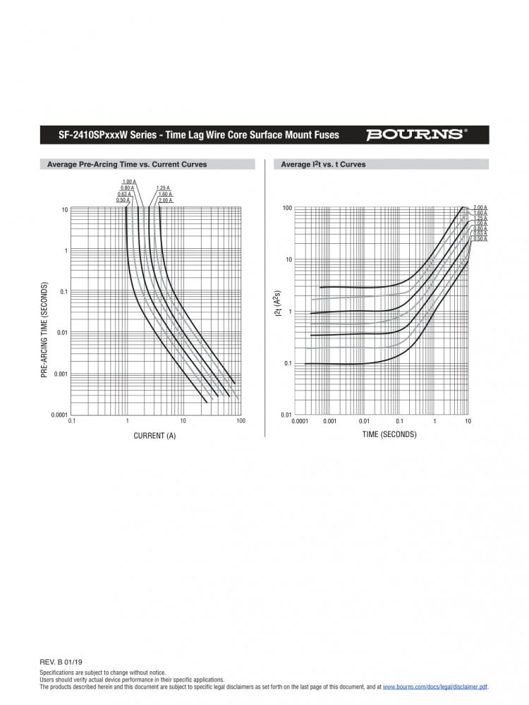 BOURNS SF-2410SPxxxW datasheet page 4