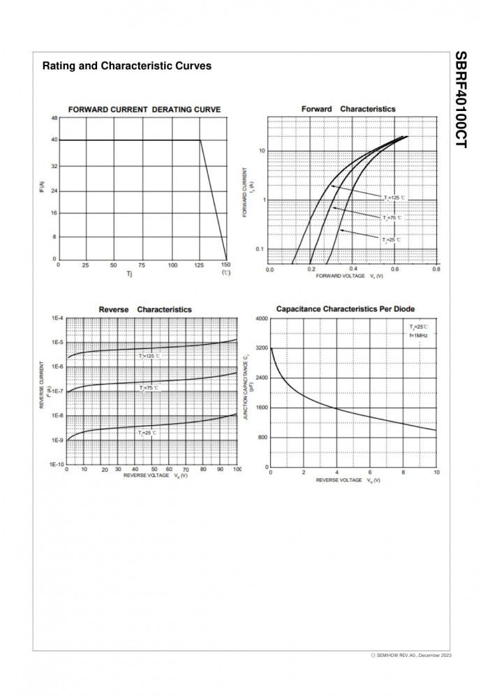 SBRF40100CT datasheet page 2