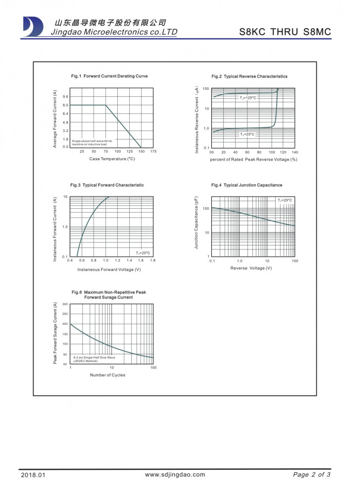 S8MC datasheet page 2
