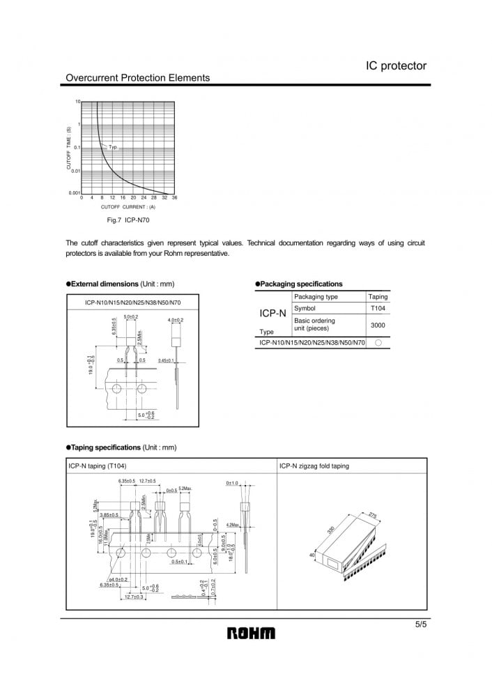 ROHM ICP-N cutoff characteristics page